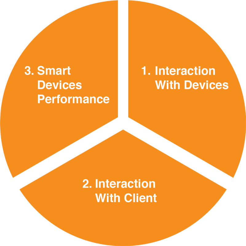 Development Stage Services – bWave